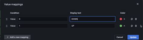 Percent Up Time Graphs Time Series Panel Grafana Labs Community Forums