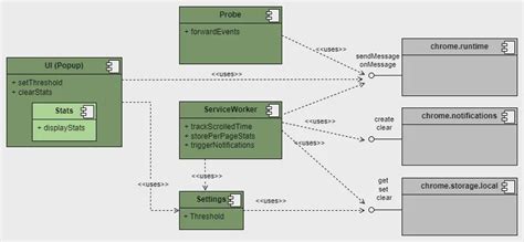 jerome thibaud how to build a chrome extension in 2024