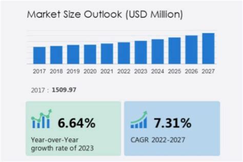 Mems Microphone Market Showing Steady Growth