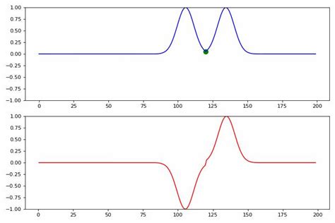 Python求解一维Maxwell方程二 知乎