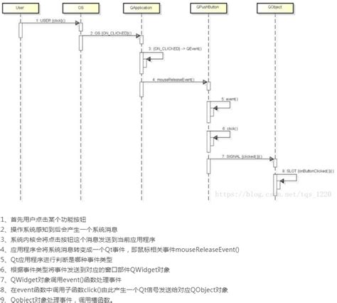 [qt] 事件机制（一） cxc1357 博客园