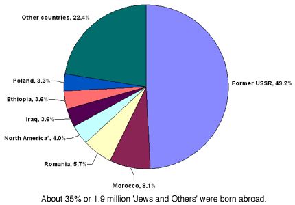 Article Israel Balancing Demographics In The Jew