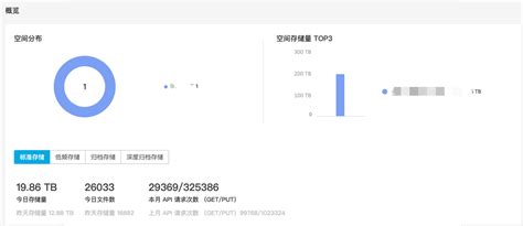 [datacap application] doubo live streaming · issue 1176 · filecoin