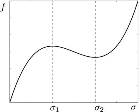steady shear rate—stress dependence download scientific diagram