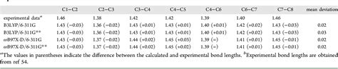Table 1 From On Discerning Intermolecular And Intramolecular Vibrations In Experimental Acene