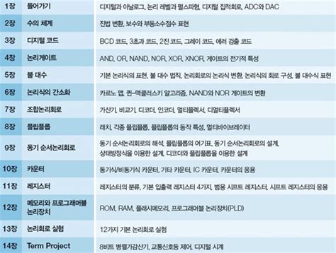 디지털 논리회로 이론 실습 시뮬레이션 플라이북
