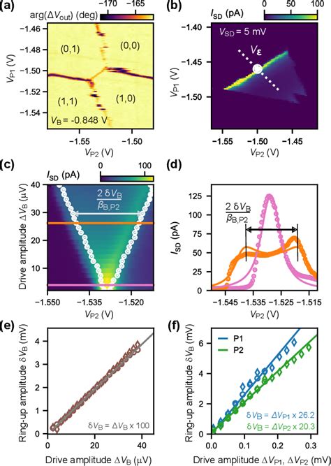 figure 2 from capacitive crosstalk in gate based dispersive sensing of