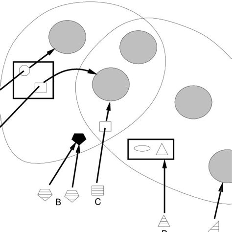synchronization constraints over a collection of actors download