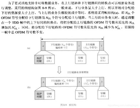 Ofdm学习笔记（十一）（ofdm技术的应用）ofdm的mmse滤波 Csdn博客