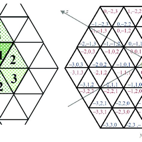 Various Strict Neighborhood Relations Left And A Part Of The Grid Download Scientific