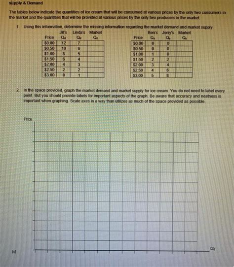 Solved I Was Able To Complete The Chart And Graph So I Need Chegg