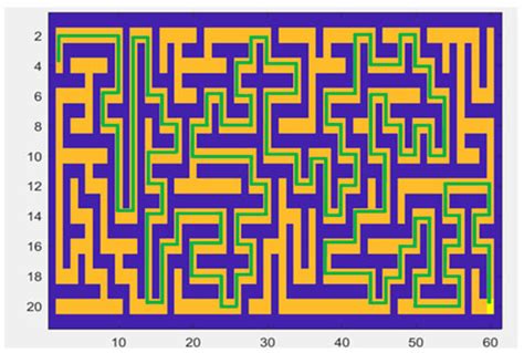 Automation An Open Access Journal From Mdpi