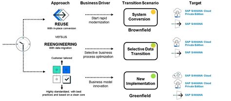 Sap Clean Core Strategy Guide My Practical Steps For 2025
