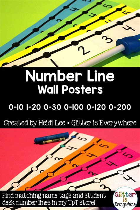 Do You Need A Number Line Poster For Your Classroom Wall I Have Several Versions Available In