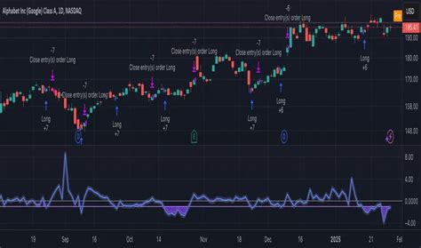Statistical Arbitrage Pairs Trading Long Side Only — Strategy By