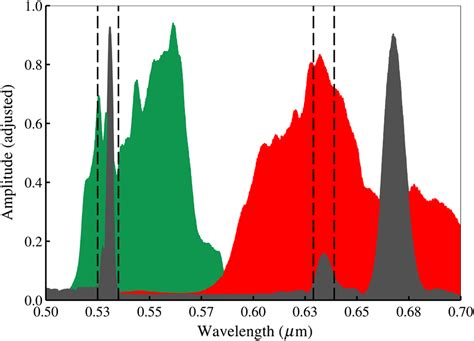 Recent Advances In Ultrafast Optical Parametric Oscillator Frequency Combs