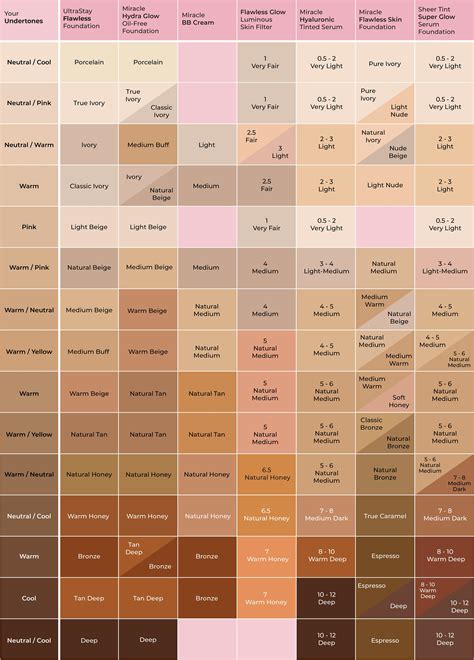 Foundation Shade Comparison Chart Shades Carter