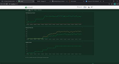 การทำ Deploy Machine Learning Model On Production With Fastapi Uvicorn