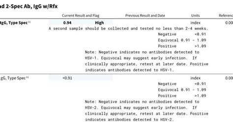 Do I Have Herpes And What Can I Do
