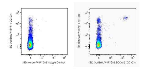 Ry586 Mouse Anti Human Bdca 2 Cd303