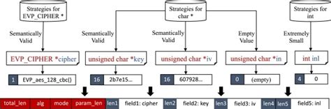 Clfuzz Vulnerability Detection Of Cryptographic Algorithm