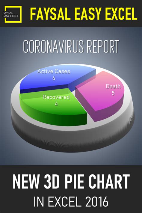 How To Create Percentage Pie Chart In Excel Lkakpsychic