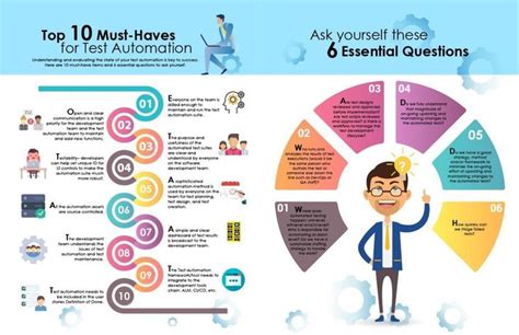 Infographics Top 10 Must Haves For Test Automation Testing Automationtesting Software