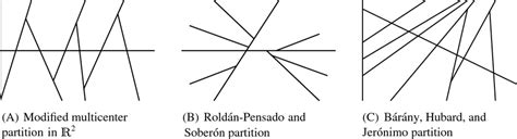 each type of partition has its own geometry download scientific diagram