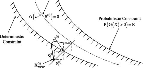 Shifting Vector Approach Download Scientific Diagram