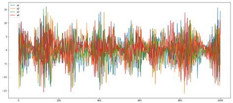 a smart anomaly detection system for industrial machines based on feature autoencoder and deep
