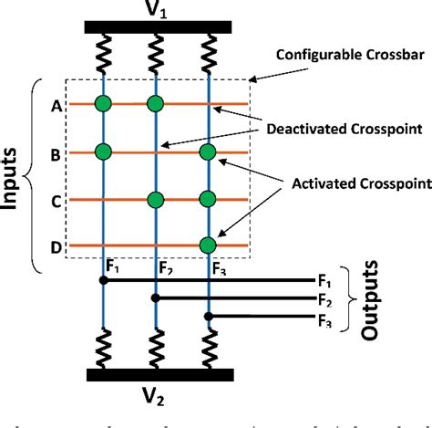 Figure 1 From Ilp Formulations For Variation Defect Tolerant Logic Mapping On Crossbar Nano