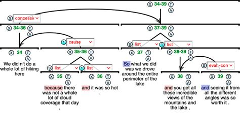An Rst Analysis Of A Vlog Excerpt Tokens Highlighted In Red Are Download Scientific Diagram