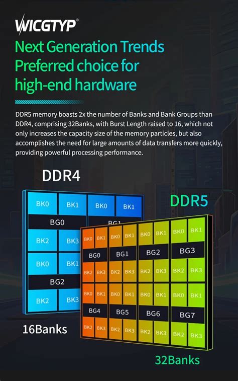 DDR5 Memory High Performance RAM For Gaming Computing