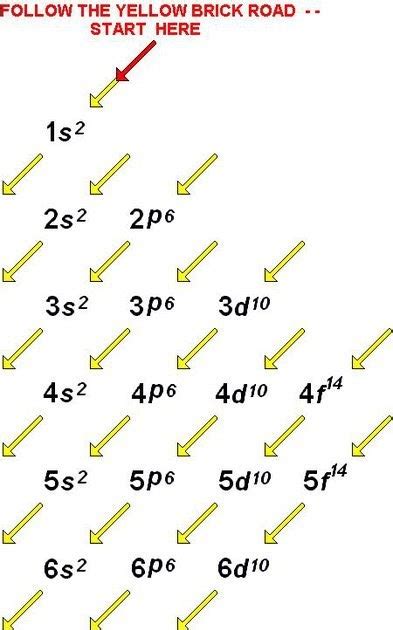 Cir Rm 6 Electron Distribution