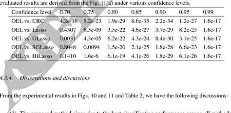 Table 2 From Hierarchical Sparse Coding From A Bayesian Perspective Semantic Scholar