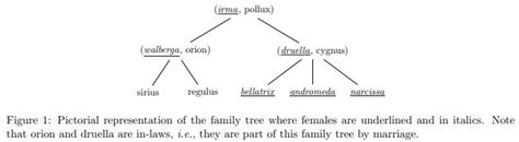Solved Prologhi ﻿i Am New To Prolog And Have Trouble