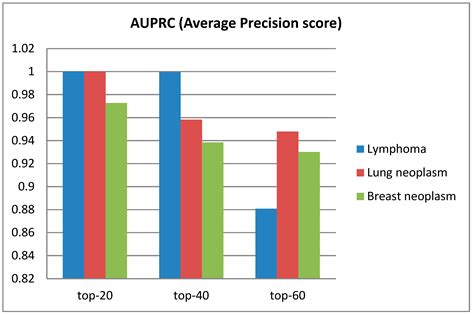 Cells Free Full Text A Novel Computational Model For Predicting Micrornadisease