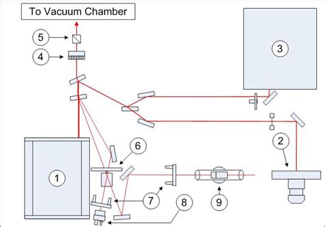 Optical Table Schematic For 6 Kw Hall Thruster Lif Experiment Download Scientific Diagram