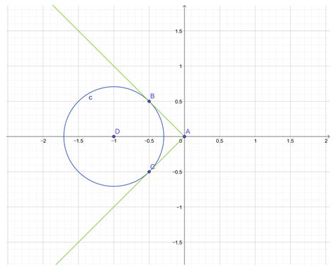 Showing That For Any Complex Number Z Either Z 1 Geq 1sqrt 2