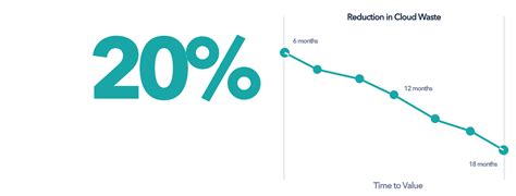 azul retail java optimization index azul better java performance superior java support