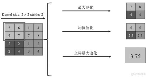 Pytorch Dataset随机切分为训练集和测试集 Pytorch 分类训练代码mob6454cc78b025的技术博客51cto博客