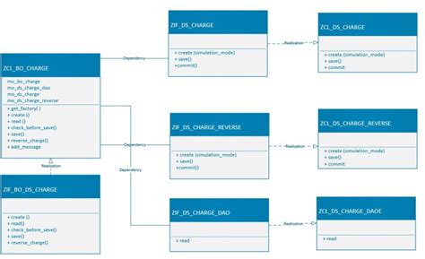 navigating s 4hana rap unmanaged framework in transactions