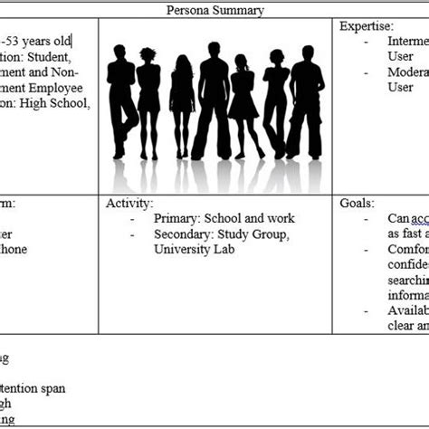 Steps Of Goal Directed Design Cooper A 2007 Download Scientific Diagram