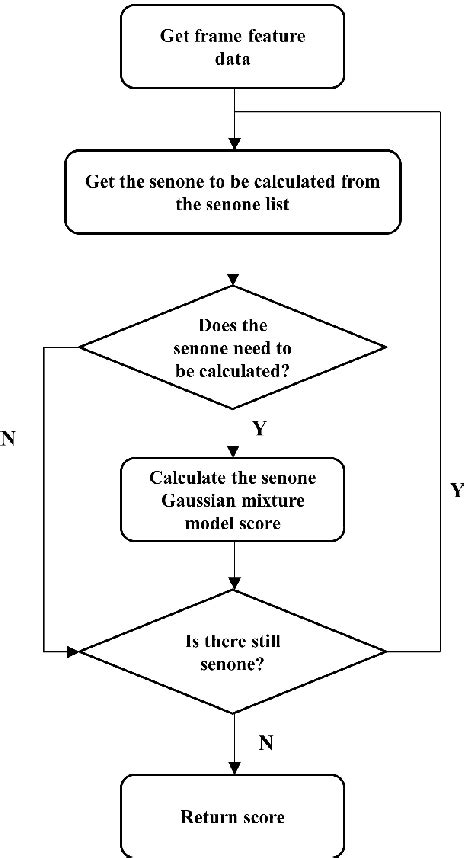 Figure 1 From Oral Pronunciation Discrimination In English Education Based On Multimedia Data
