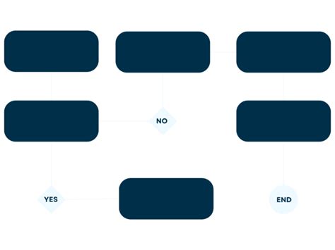 Bpmn Modeling Software Mindzie