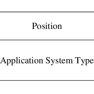 Example Function Allocation Diagram Download Scientific Diagram