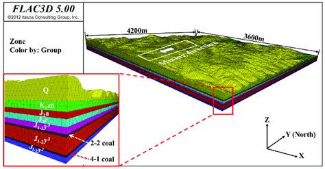 Flac 3d Numerical Model Used For Subsidence Prediction Download