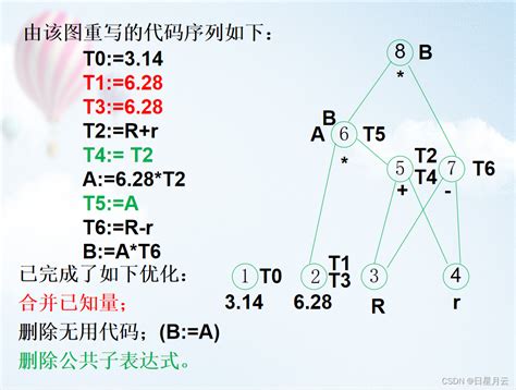 第十章 总结及作业(2 3)【编译原理】 Csdn博客 第十章 总结及作业(2 3)【编译原理】 Csdn博客