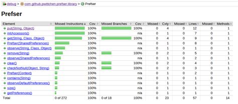 Test Coverage Report For Android Application Piotr Wittchen