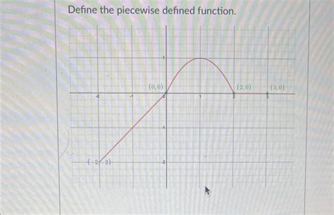 Solved Define The Piecewise Defined Function